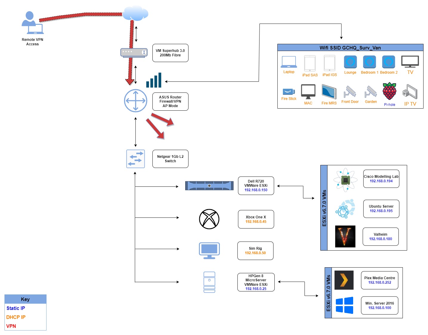 Home Network – with pictures – The thoughts and ramblings of a Network ...